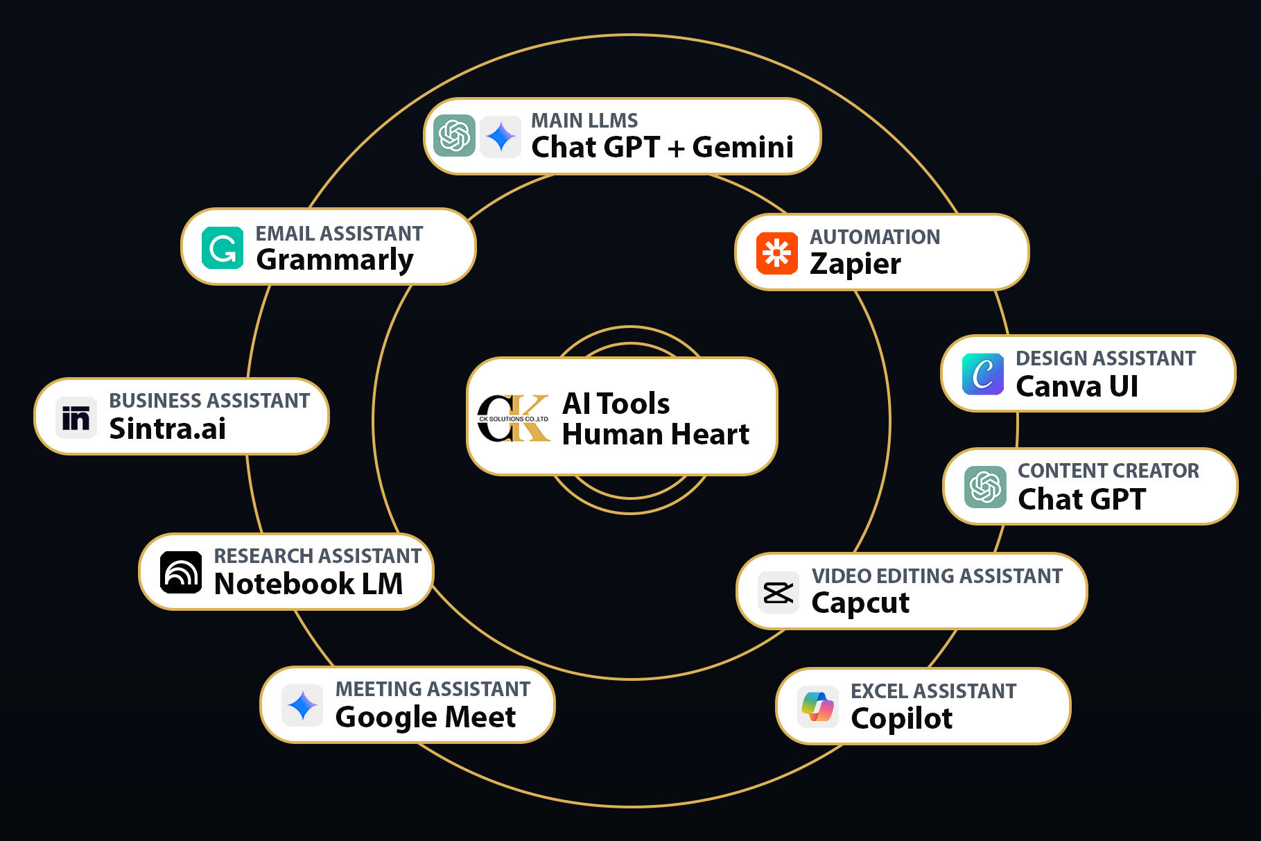 CK Solutions: AI-Powered Virtual Staff for Australian Businesses